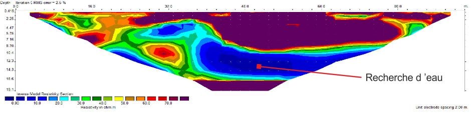 Géophysique Recherche Eau Étude sol Nice Cannes Grasse Antibes Cagnes
